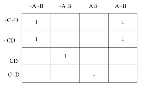 Solved Derive A Boolean Equation A B C ABCD B B C Chegg