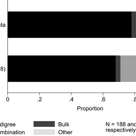 Overview Of Rice Breeding Methods Used Download Scientific Diagram