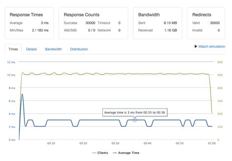 Pim Gatsby Jamstack Ecommerce