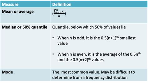 Central Limit Theorem