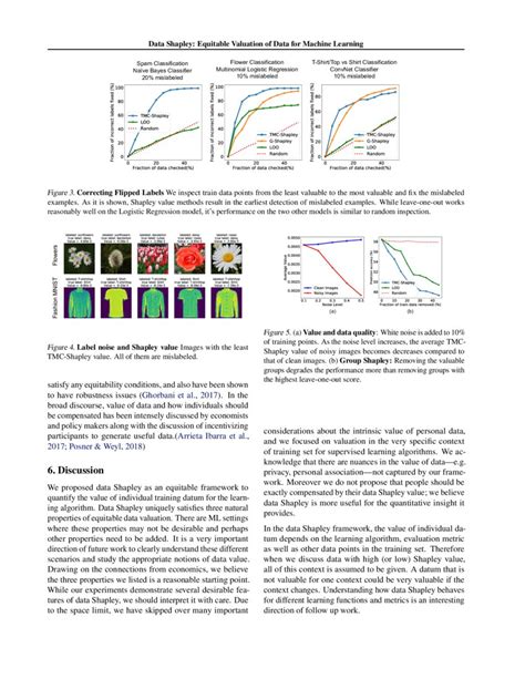 Data Shapley Equitable Valuation Of Data For Machine Learning Deepai