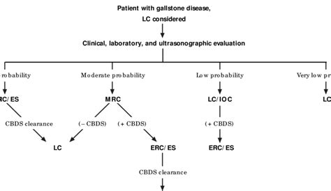 Selective Imaging Strategy Based On The Probability Of Download