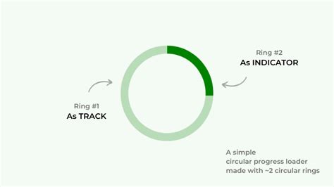 How To Build An Svg Circular Progress Component Using React And React Hooks Logrocket Blog
