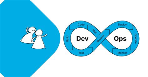 Chris Colosimo On Linkedin Devops Technology Software Deployment