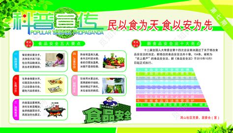 安全食品饮食科普宣传民以食为天宣传栏图片下载 觅知网