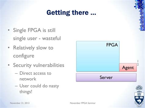 Ppt Virtualized Fpga Accelerators In Cloud Computing Systems Powerpoint Presentation Id2383248