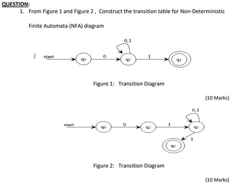 Solved QUESTION 1 From Figure 1 And Figure 2 Construct Chegg