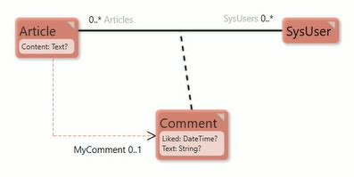 Documentation OCLps Example MDrivenWiki
