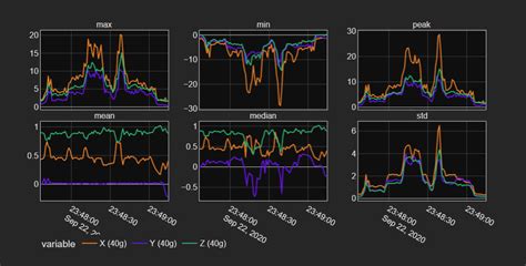 moving stats of a dataframe · issue 46 · midetechnology endaq python · github