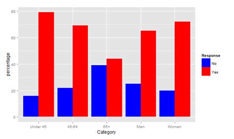Ios Autolayout On Xcode7 Stack Overflow