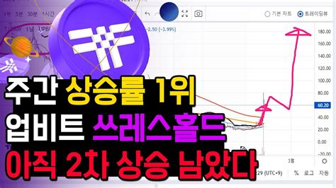 쓰레스홀드 상승패턴 시작 전 매물대까지 300 갑니다 이 가격에 사세요 피르마체인 앱토스 누사이퍼 리플 비트