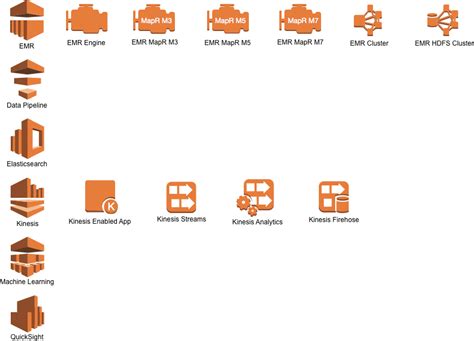 aws simple icons 16 2 22 graffletopia