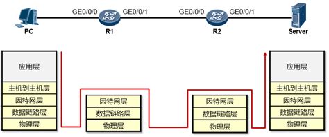 利用 Tcp Ip 模型理解数据通信过程 Csdn博客 利用 Tcp Ip 模型理解数据通信过程 Csdn博客