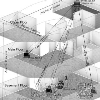 Experimental Setup For Capturing Real Data Frames Download Scientific Diagram