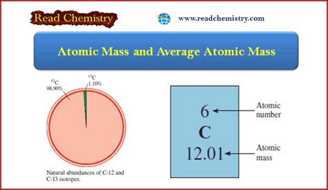 Atomic Mass And Average Atomic Mass Definition Calculation Read
