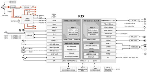 Banana Pi BPI F3 With SpacemiT K1 8 Core RISC V Chip 8G RAM And 16G EMMC BPI F3 BPI CM6