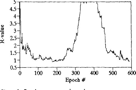 Figure 3 From Automated Stopping Criteria For Neural Network Training Semantic Scholar