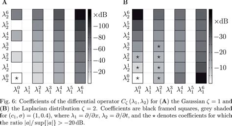 Representation Of The Differential Operator As A Power Series Download Scientific Diagram