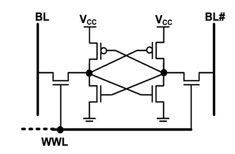 Consider A Six Transistor Sram Cell As Shown