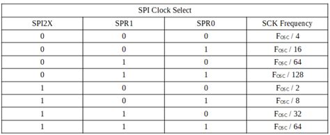 [arduino avr] 18 spi communication by morgan ting 閱益如美 medium