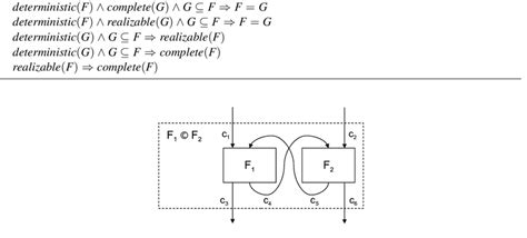 Figure B1 Parallel Composition With Feedback Download Scientific Diagram