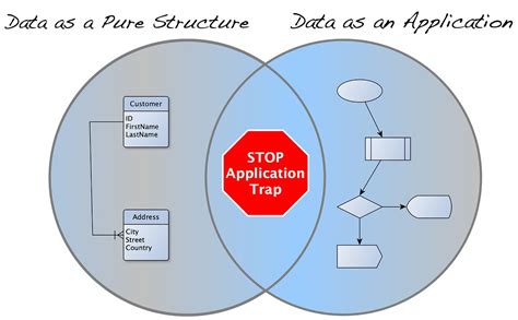 Pablo Feijó On Linkedin Deliver Your Data As A Product But Not As An Application