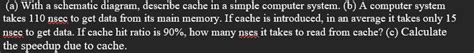 Solved A With A Schematic Diagram Describe Cache In A Chegg
