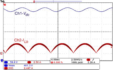 Dc Link Voltage Vdc Ch1—50 Vdiv And Boost Inductor Current Ch2—25