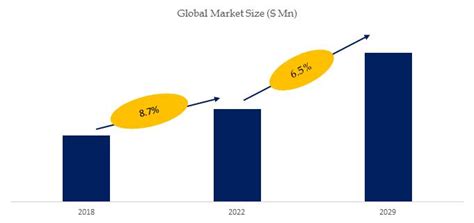 全球汽车音频 Dsp 芯片组市场规模，头部前10大生产商排名及市场份额 知乎