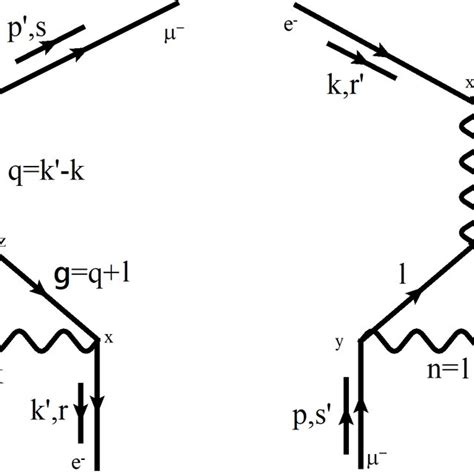 The Vertex Correction Diagrams Download Scientific Diagram