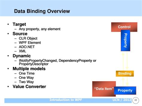 Ppt Introduction To Wpf Powerpoint Presentation Free Download Id4555555