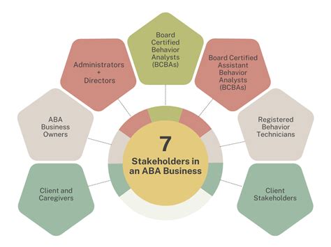 Aba Operational Optimization Strategies From An Organizational Perspective
