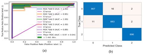 Mathematics Free Full Text Deeplabv3 Based Segmentation And Best