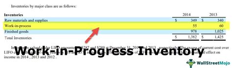 WIP Inventory What Is It Formula Examples Vs Work In Process
