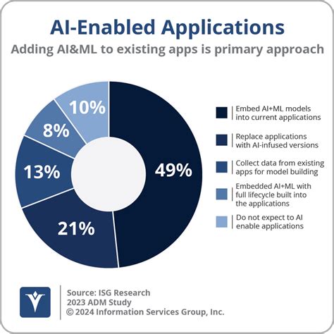 Intersystems Smart Data Fabric Supports Intelligent Applications