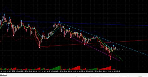 Something Interesting Please Post Here Metatrader Page 242