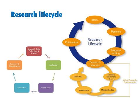 Lifecycle Methods