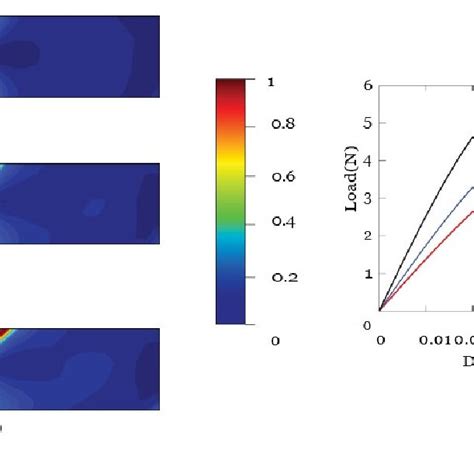 Aevolution Of Anisotropic Crack Phase Field For Iθ 15• Iiθ Download Scientific