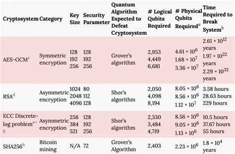 12 Best Applications Of Quantum Computing 2025 Edition Rankred