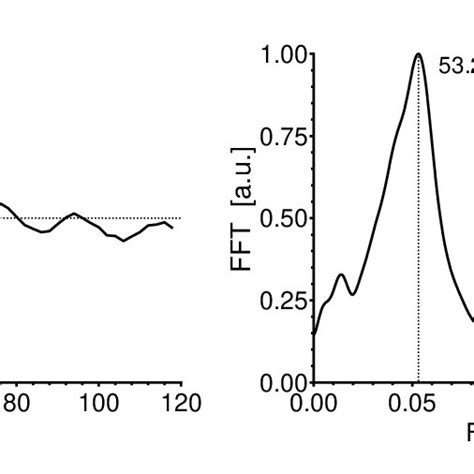 Figure S8 Comparison Of 3 Pulse And 4 Pulse Deer Experiments Using Download Scientific Diagram