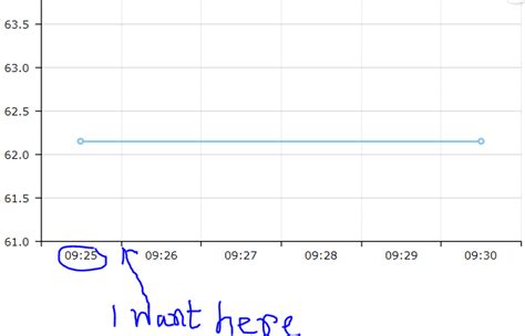 Javascript Amcharts Stacked Column Chart With Line Chart Images