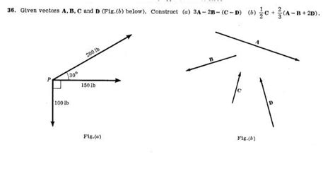 Solved Given Vectors A B C And D Fig B Below Chegg