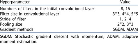 hyperparameters considered in cnn download scientific diagram
