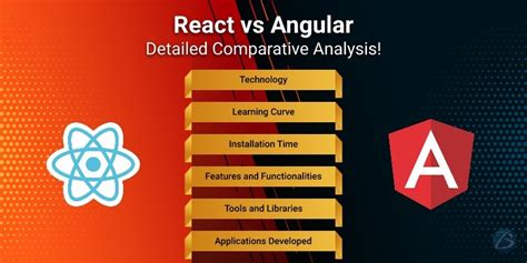 Angular Vs React Detailed Comparative Analysis