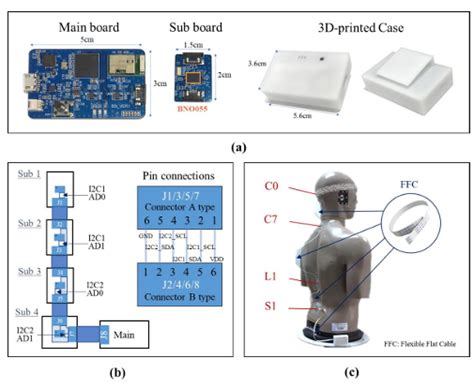 Imu应用于颈部健康监测 知乎