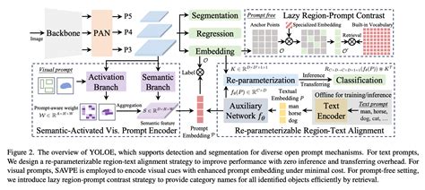 Use Yoloe For Zero Shot Object Detection And Segmentation