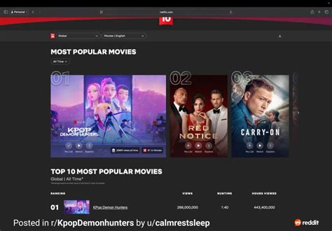 케데헌이 넷플릭스1위 오징어게임을 뛰어넘습니다