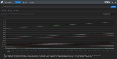 How Prometheus Works A Guide To Metrics Querying And Alerting