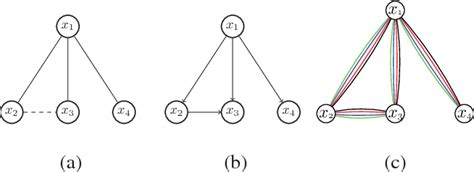 figure 4 from an ant based algorithm to solve distributed constraint