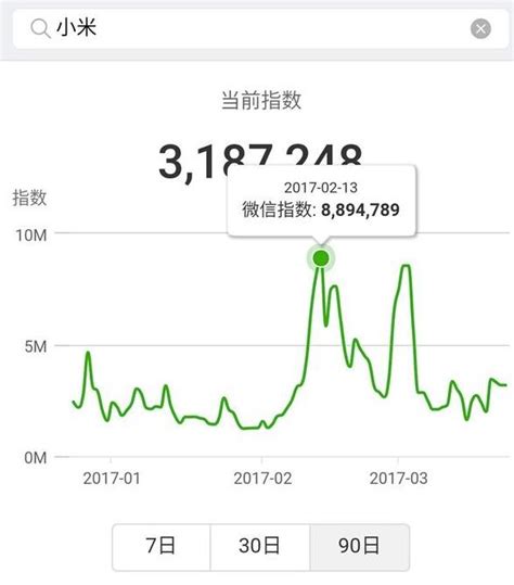 微信指数是什么意思?微信指数怎么使用,作用是什么? Infocode蓝畅信息技术有限公司 微信指数是什么意思?微信指数怎么使用,作用是什么? Infocode蓝畅信息技术有限公司